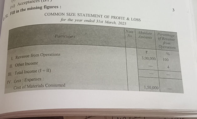 12 Fill in the missing figures COMMON SIZE | StudyX