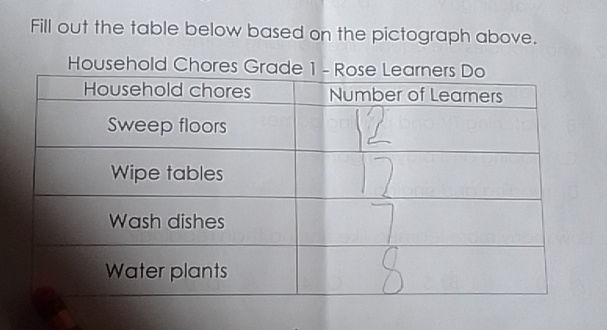Fill out the table below based on the | StudyX