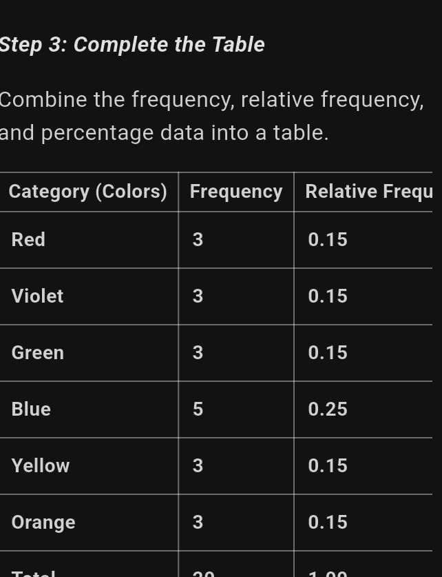 Step 3 Complete the Table Combine the | StudyX