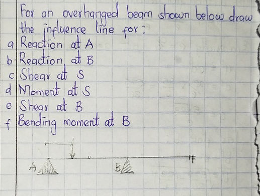 For an overhanged beam shown below draw the | StudyX