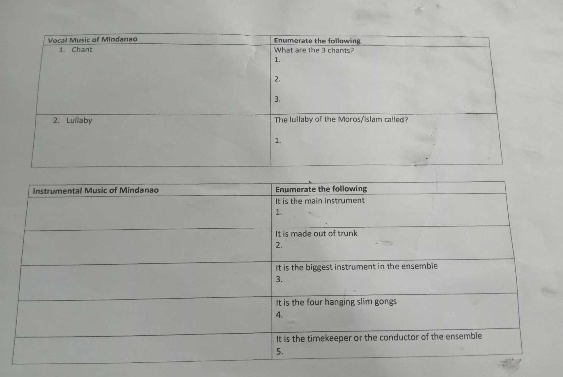 Vocal Music of Mindanao 1 Chant 2 Lullaby | StudyX