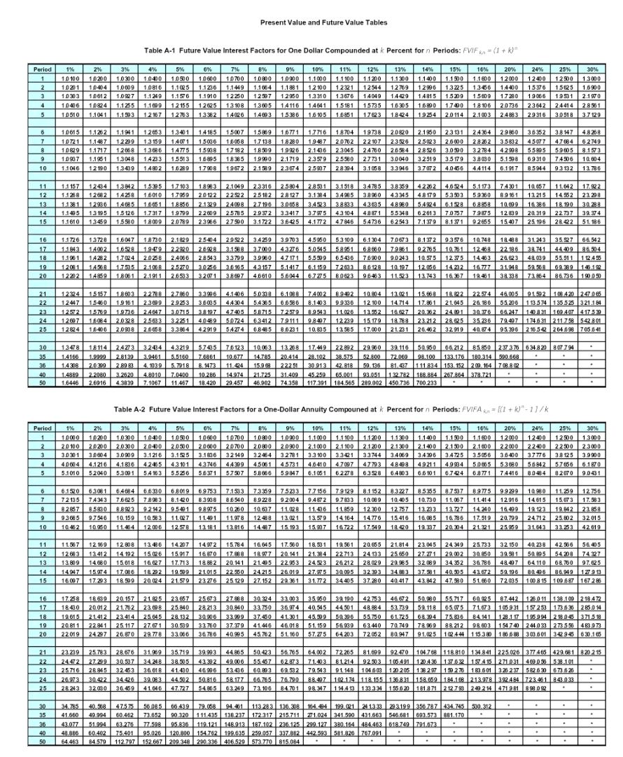 Present Value and Future Value TablesTable | StudyX