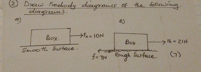 Draw Freebody diagrams of the following | StudyX