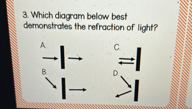 3 Which diagram below best demonstrates the | StudyX