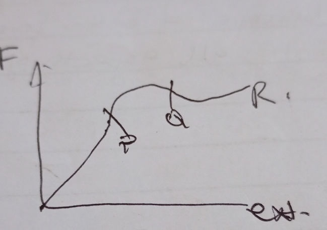 The image contains a hand-drawn graph | StudyX