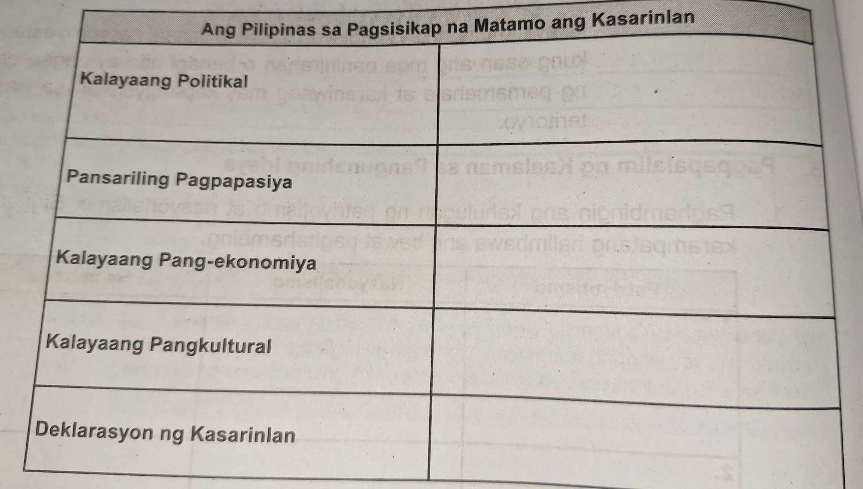 Ang Pilipinas sa Pagsisikap na Matamo ang | StudyX