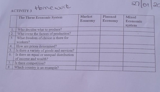 ACTIVITY 3 Homework The Three Economic | StudyX