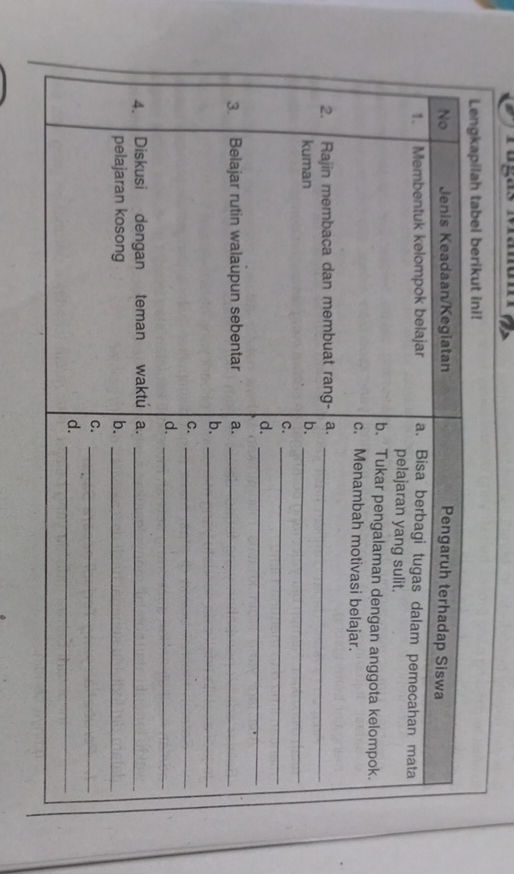 Lengkapilah tabel berikut ini No Jenis | StudyX