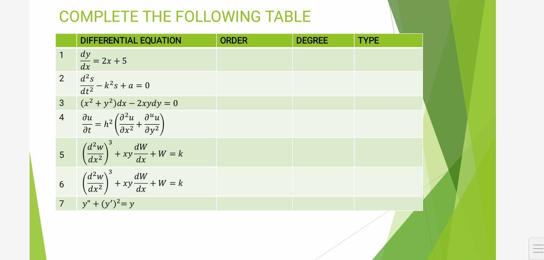 COMPLETE THE FOLLOWING TABLE DIFFERENTIAL | StudyX