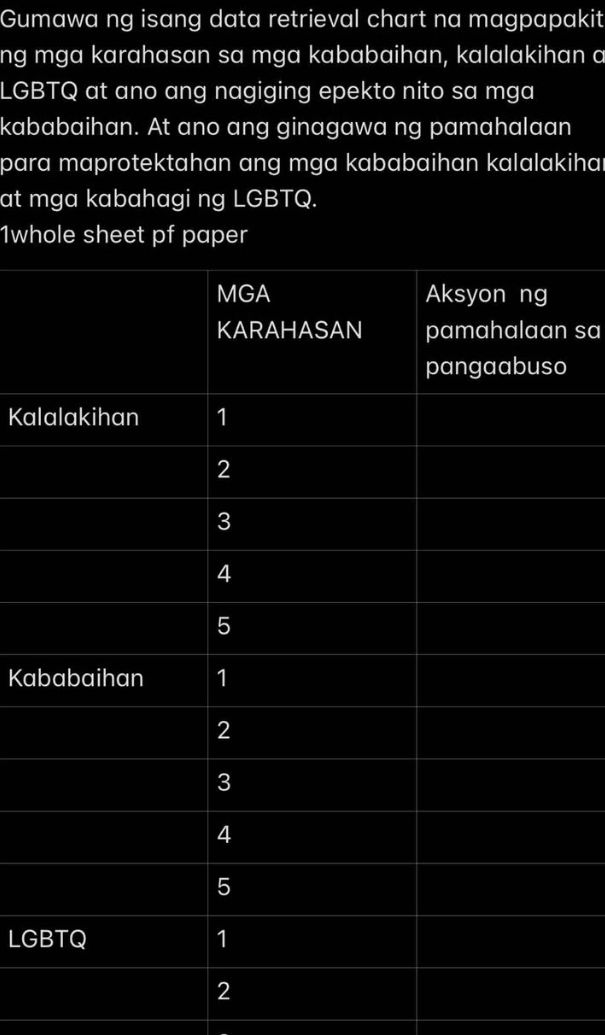 Gumawa ng isang data retrieval chart na | StudyX
