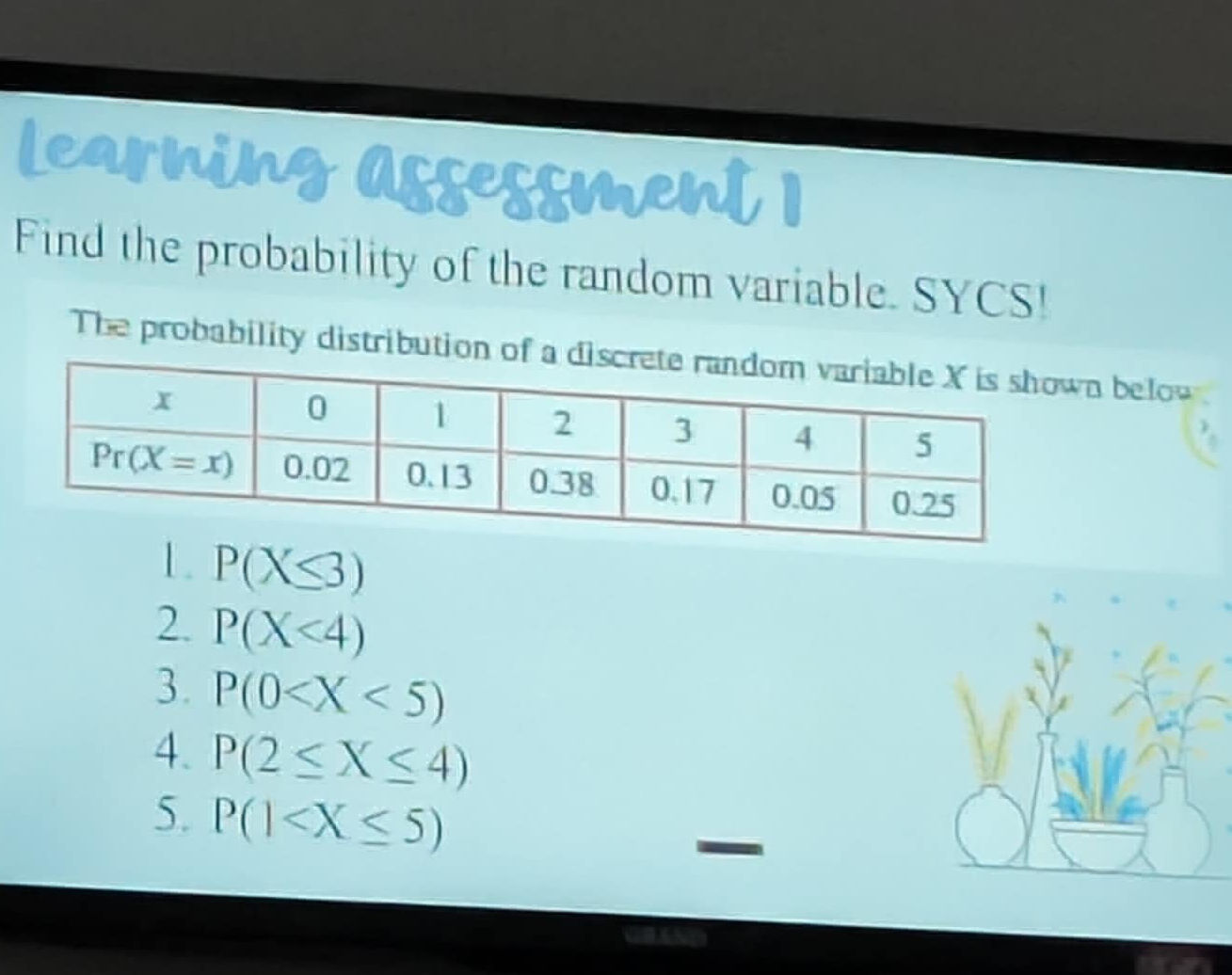 Learning assessment I Find the probability | StudyX