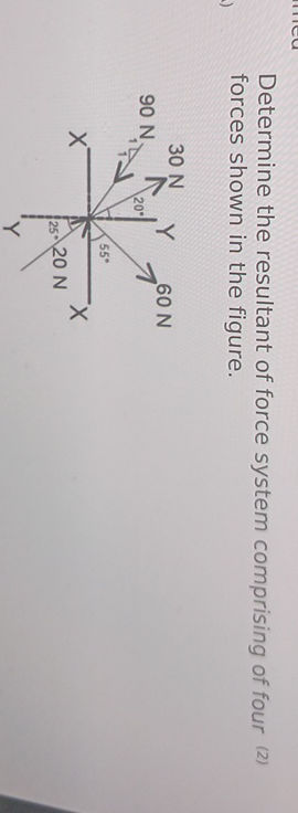 Determine the resultant of force system | StudyX