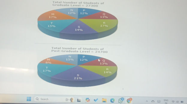 Total Number of Students of Graduate Level = | StudyX
