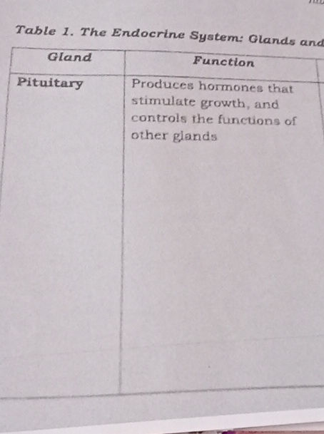 Table 1 The Endocrine System Glands and | StudyX