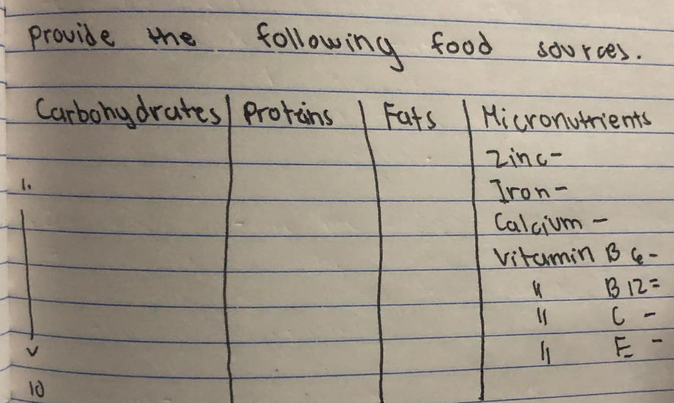 Provide the following food sources | StudyX