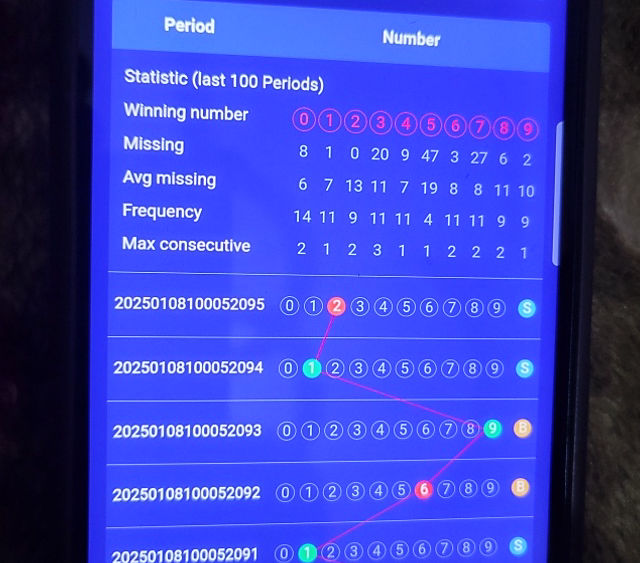 PeriodNumberStatistic (last 100 | StudyX