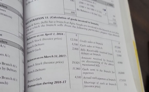 ILLUSTRATION 11 (Calculation of goods | StudyX