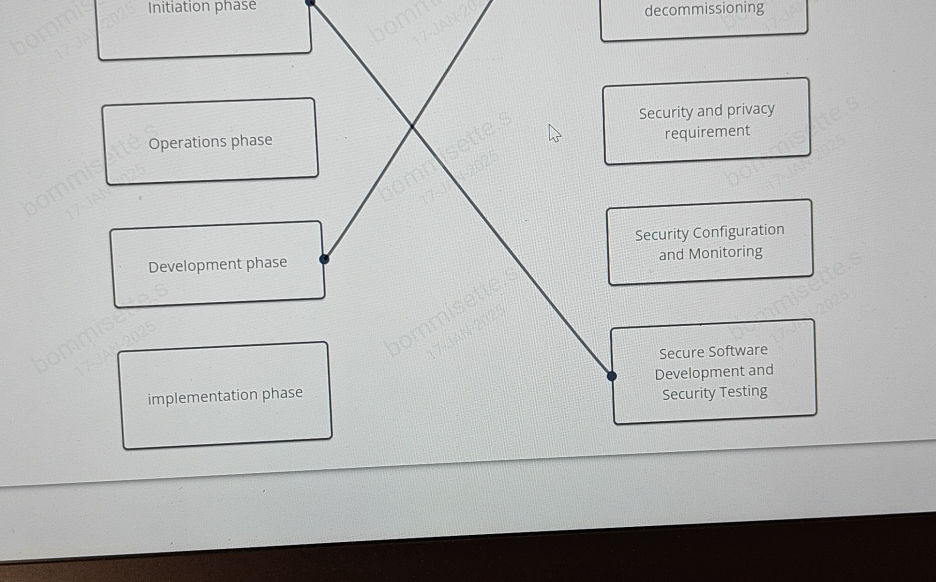 The image contains a flowchart showing the | StudyX