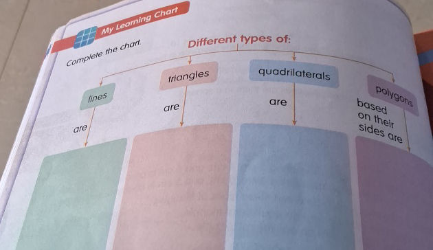 My Learning Chart Complete the chart | StudyX