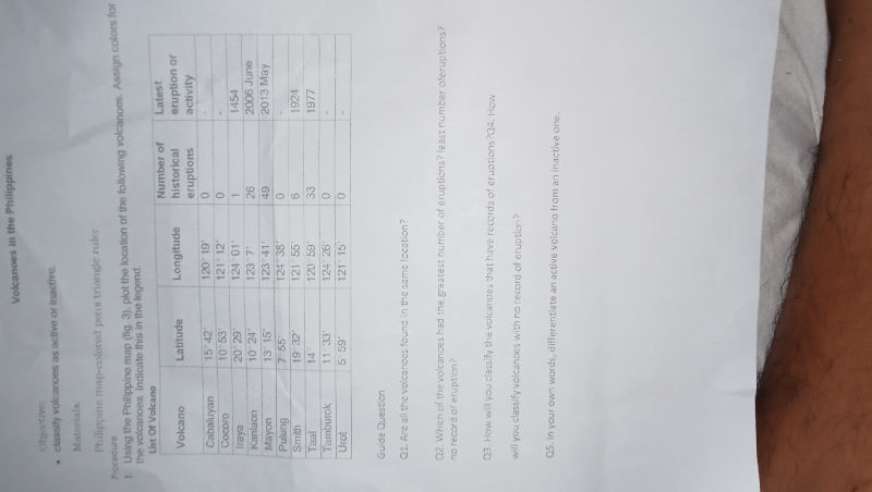 Objective Volcanoes in the Philippines | StudyX