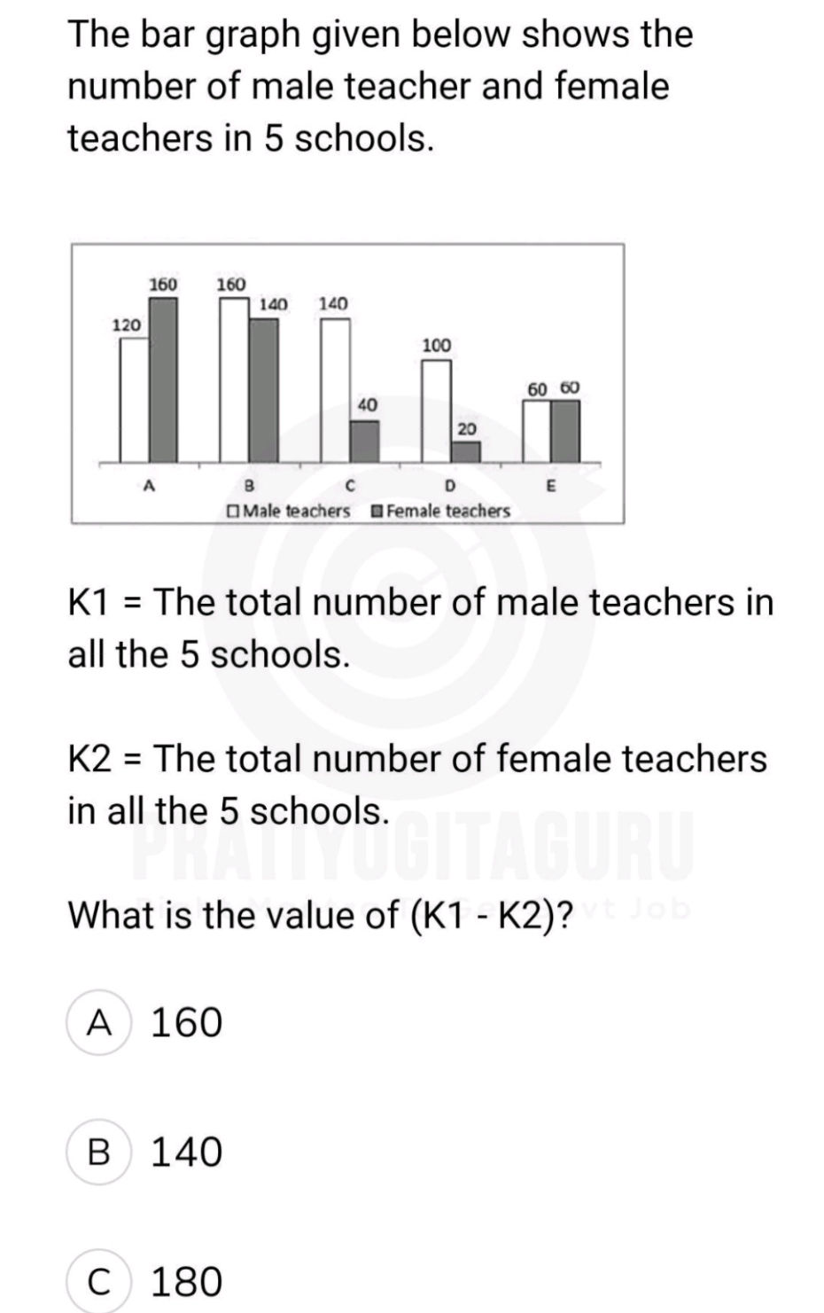 The bar graph given below shows the number | StudyX