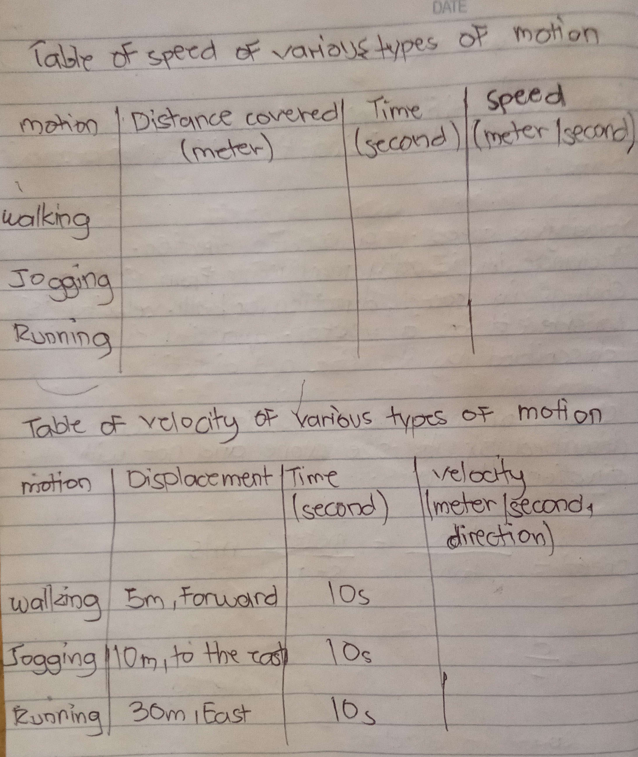 Table of speed of various types of motion | StudyX