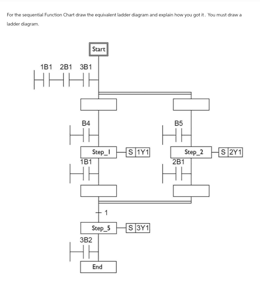 For the sequential Function Chart draw the | StudyX