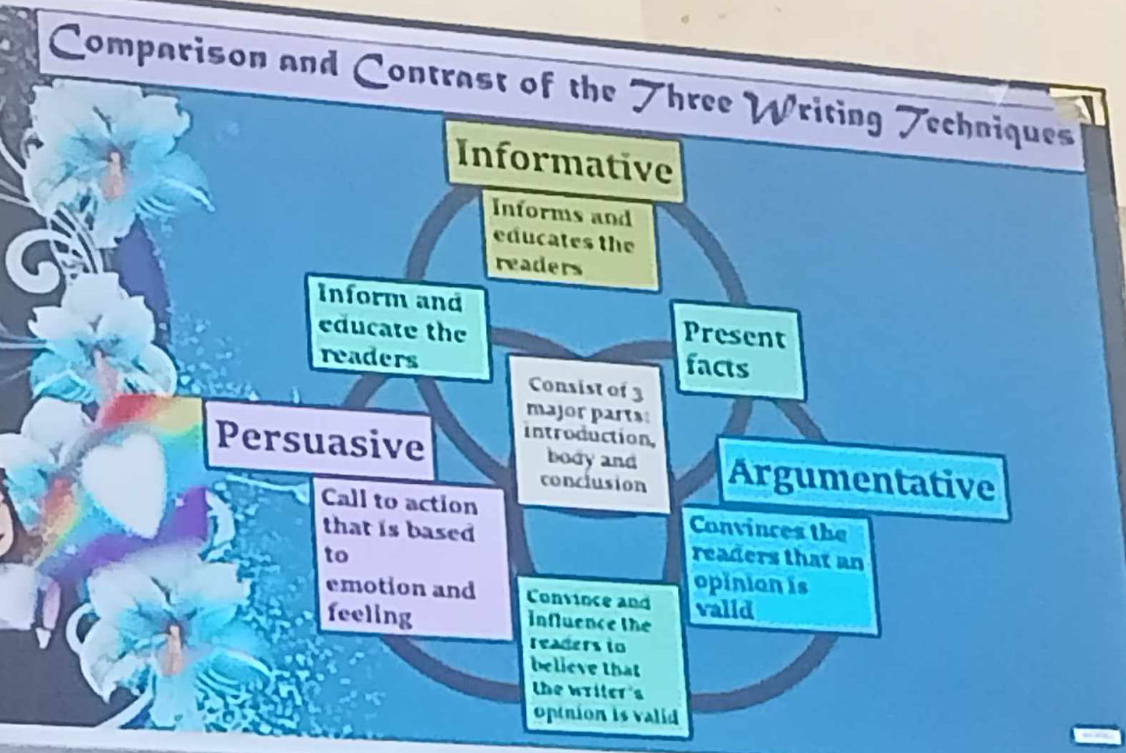 Comparison and Contrast of the Three Writing | StudyX