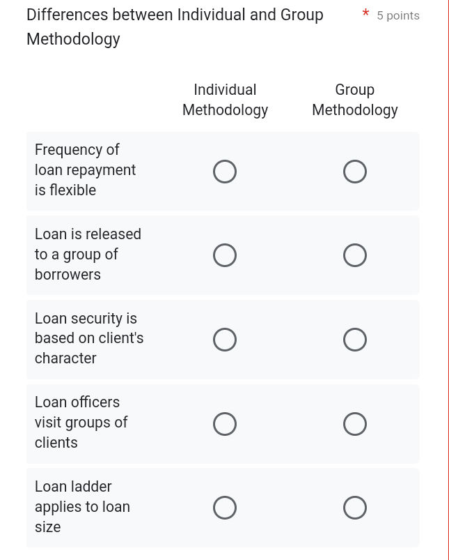 Differences between Individual and Group | StudyX