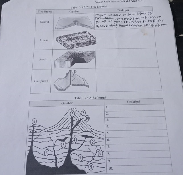Tabel 35A7b Tipe Ekstrusi Tipe Erupsi Gambar | StudyX