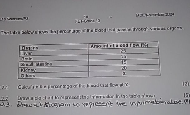 The table below shows the percentage of the | StudyX