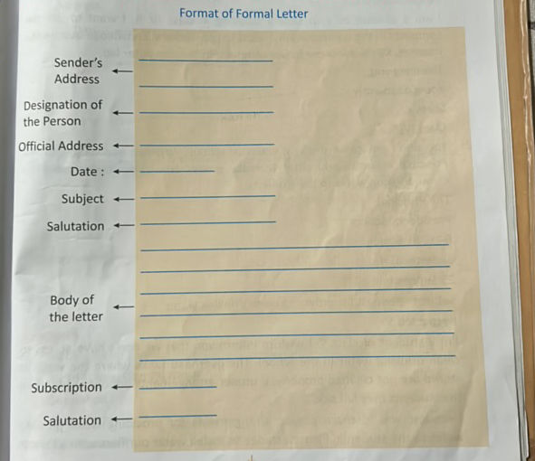 Format of Formal Letter Senders Address | StudyX