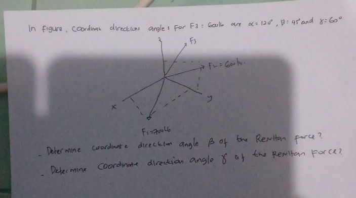 In figure coordinate direction angles for F3 | StudyX