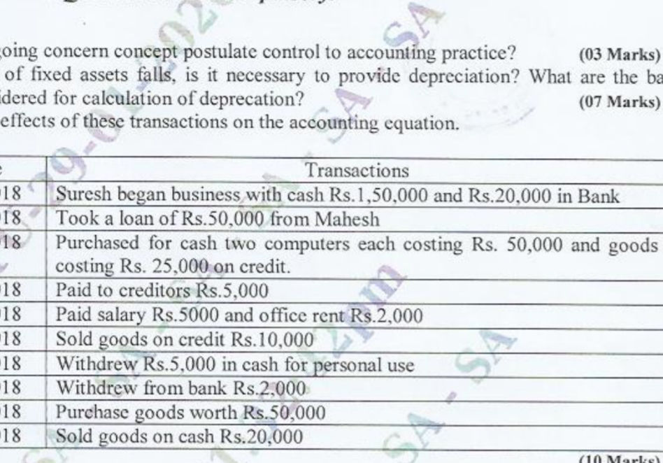 going concern concept postulate control to | StudyX