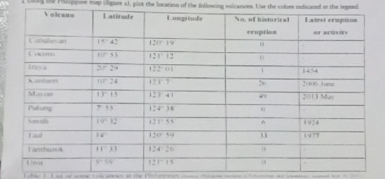 Using the Philippine map (Figure 1) plot the | StudyX