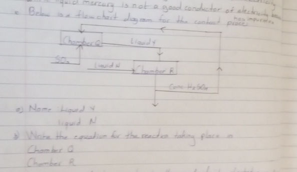 Below is a flowchart diagram for the contact | StudyX