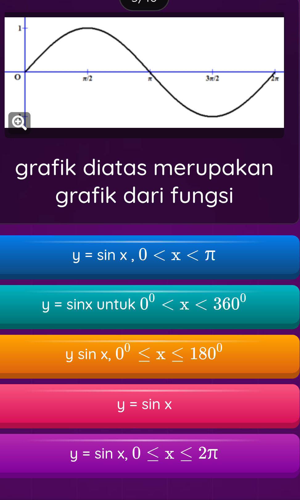 grafik diatas merupakan grafik dari fungsi y | StudyX