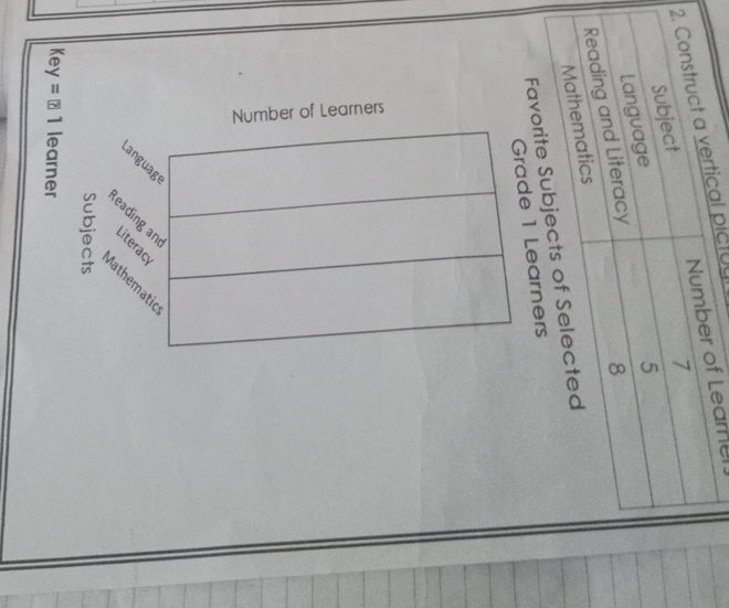 2 Construct a vertical picture graph to show | StudyX