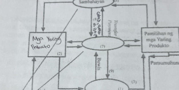 Sambahayan Payntent Transfer Cahay voldo (7) | StudyX