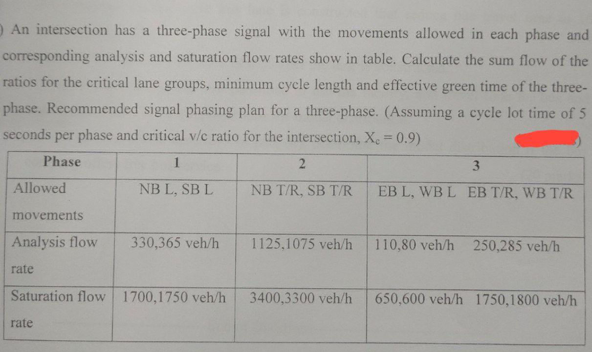 An intersection has a three-phase signal | StudyX