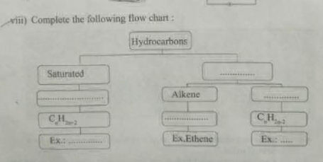 iii) Complete the following flow chart | StudyX