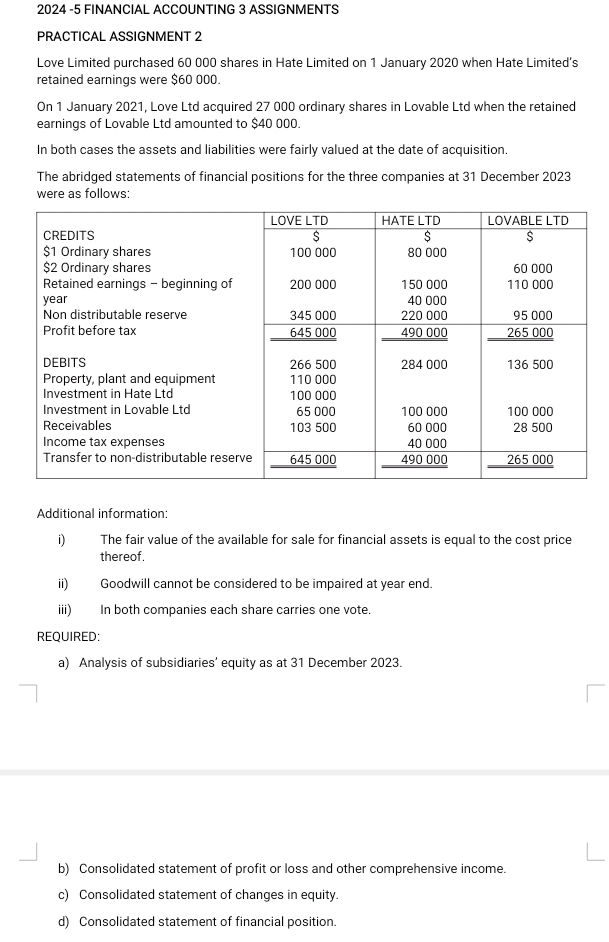 2024-5 FINANCIAL ACCOUNTING 3 ASSIGNMENTS | StudyX