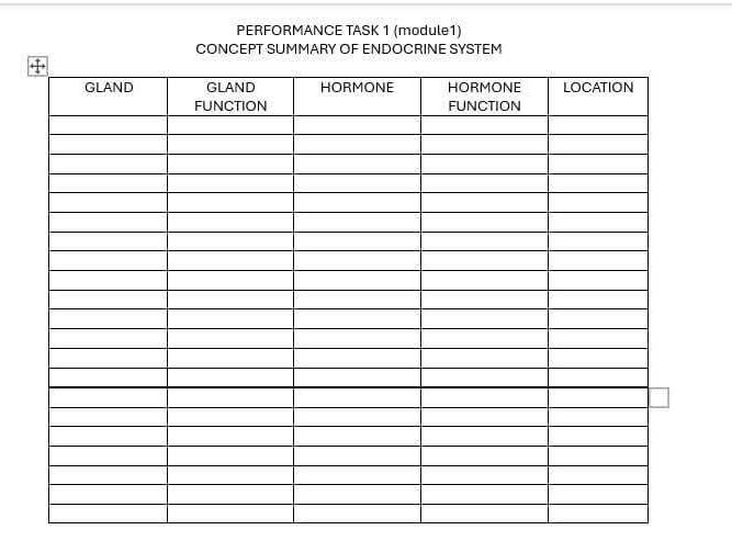 PERFORMANCE TASK 1 (module1) CONCEPT SUMMARY | StudyX