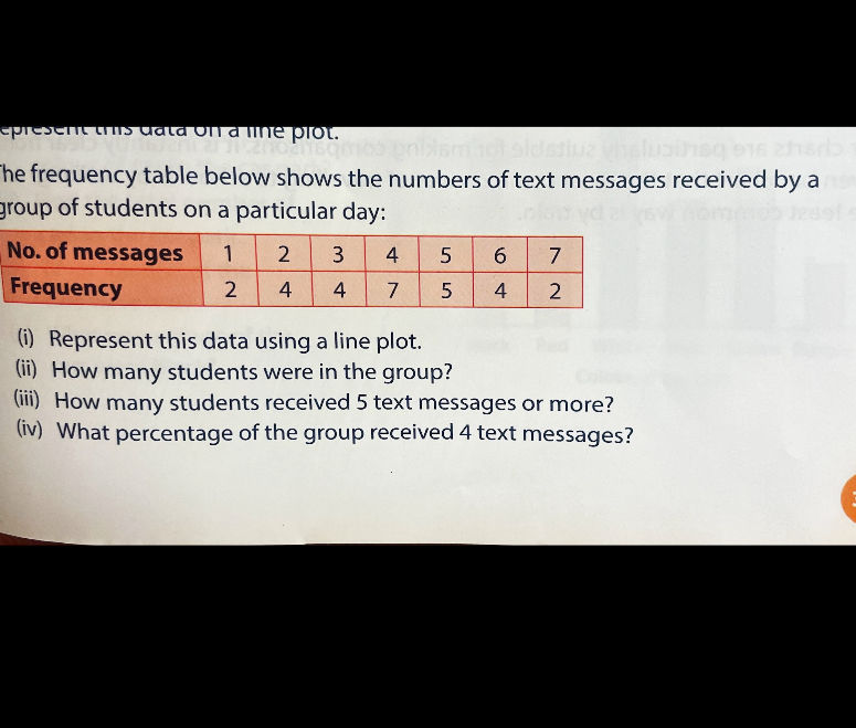 The frequency table below shows the numbers | StudyX