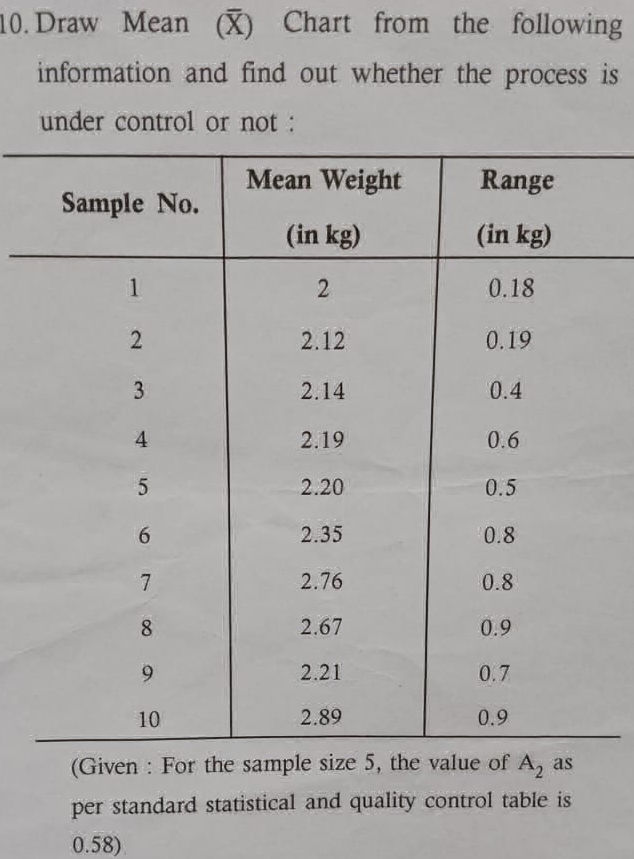 10 Draw Mean () Chart from the following | StudyX