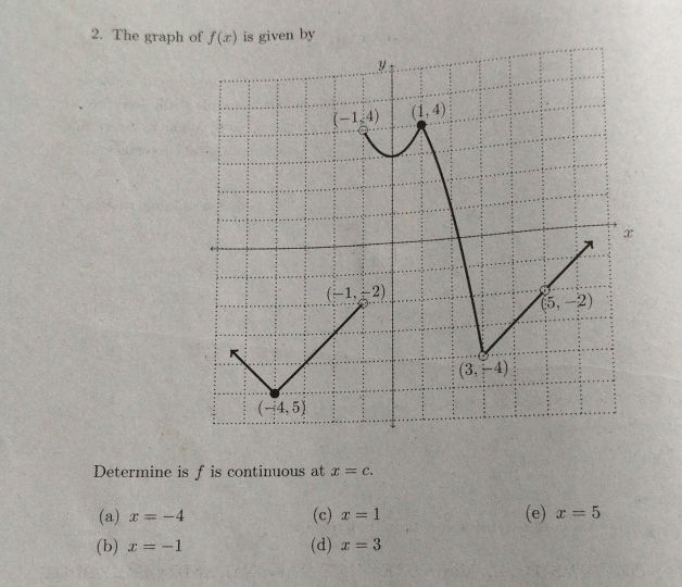 2 The graph of f(x) is given by graph | StudyX