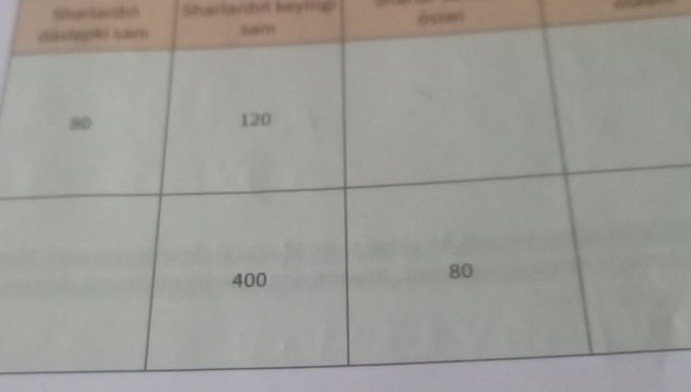 The image contains a table with some | StudyX