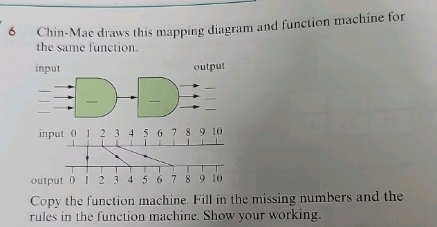 Chin-Mae draws this mapping diagram and