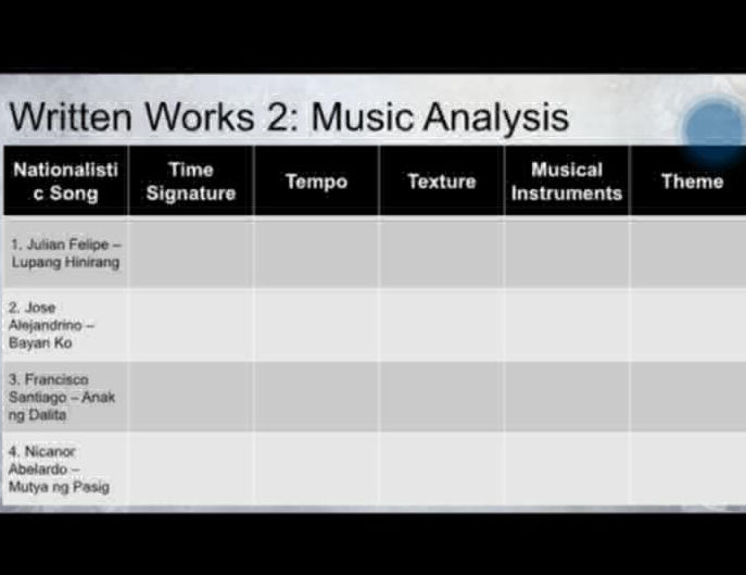 Written Works 2 Music Analysis Nationalistic | StudyX