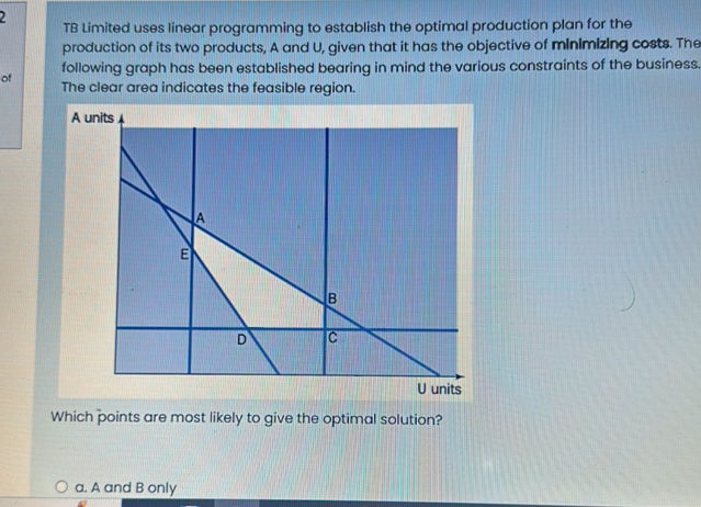 TB Limited uses linear programming to | StudyX